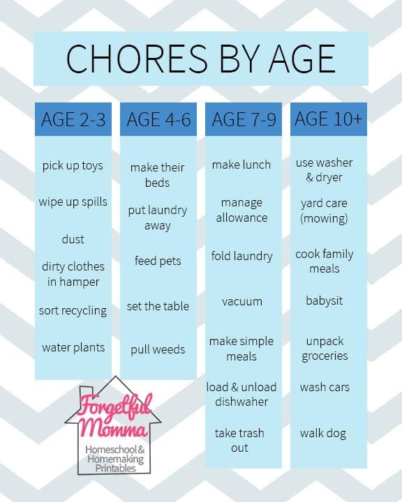 Chores Allowance For Children Forgetful Momma